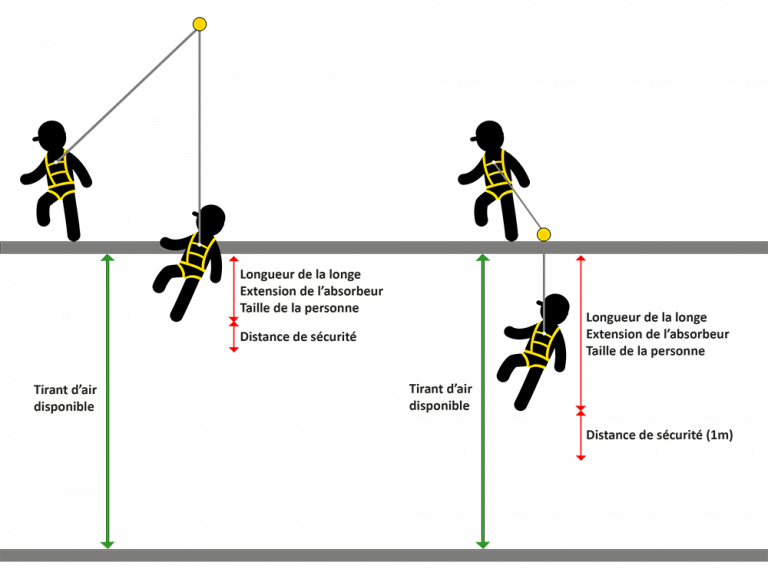 Règlementation sécurité au travail - ALPIC